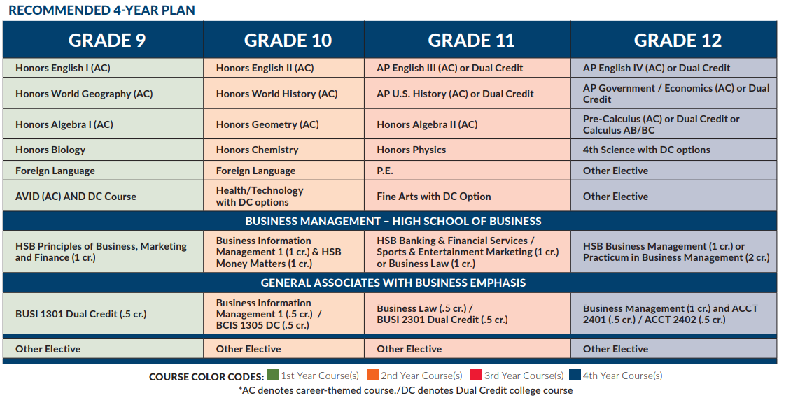 GCCISD | Career Academy