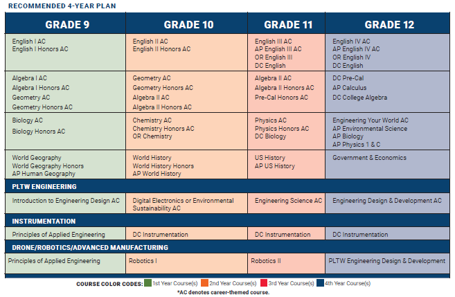 GCCISD | Career Academy